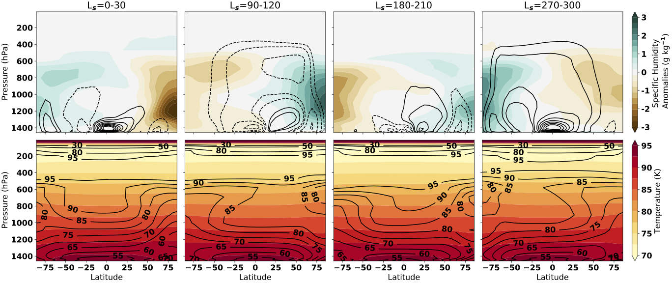 Titan Research – Battalio